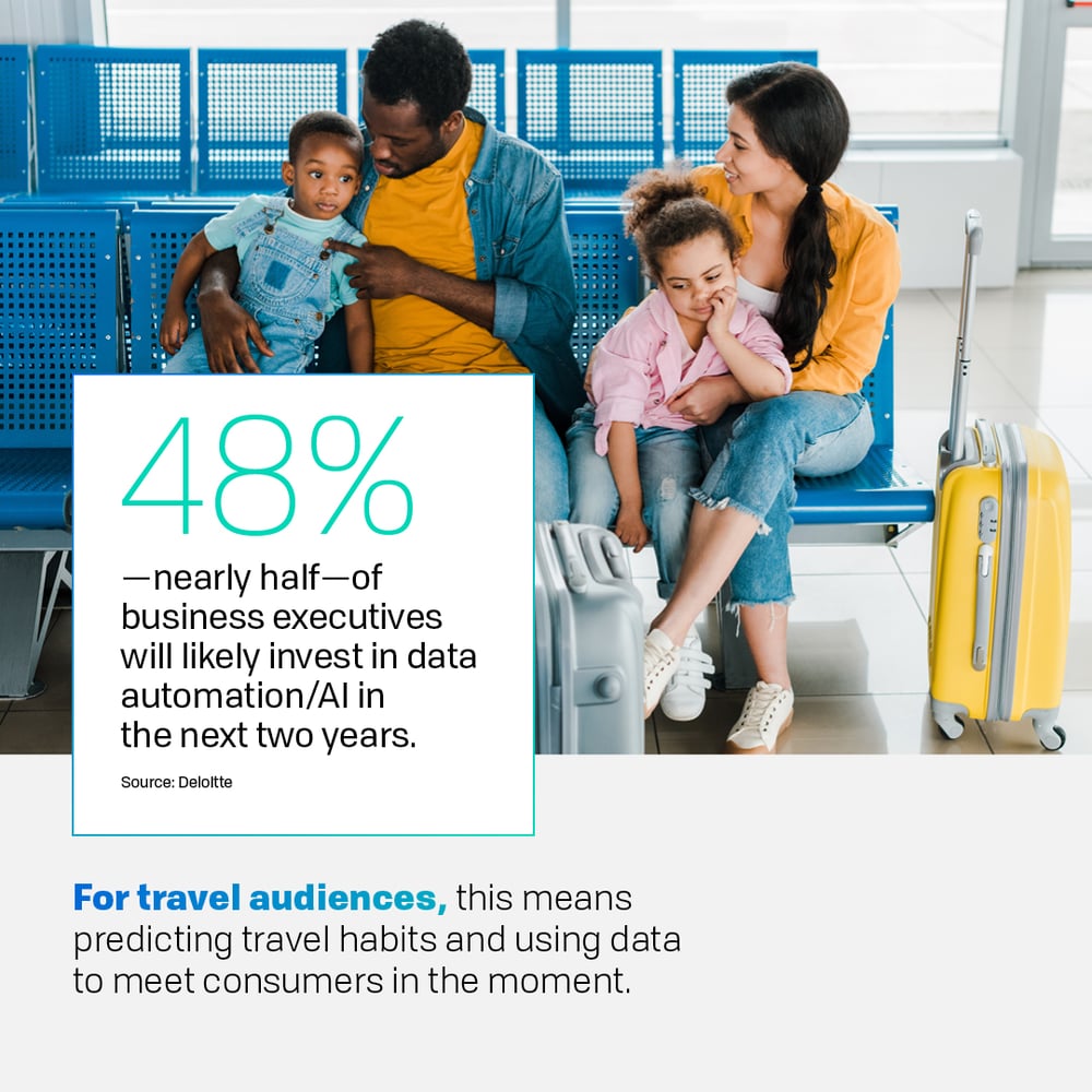 AI in Travel Marketing: Enhance Customer Experiences