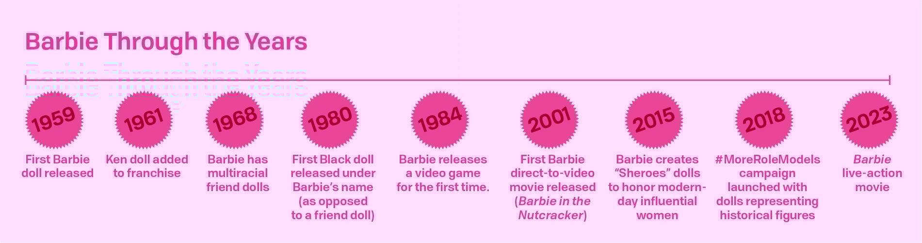 Unlocking Barbie's Success | A Marketing Strategy Spanning Generations