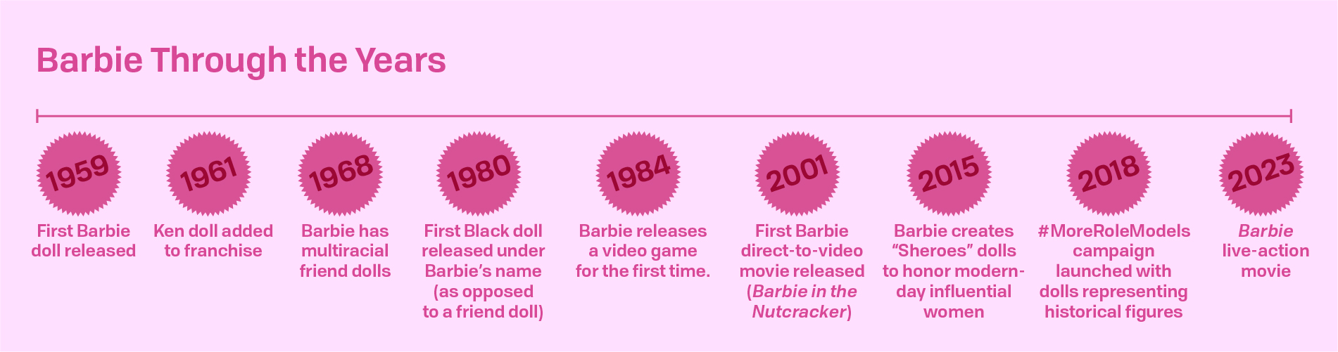 Unlocking Barbie's Success | A Marketing Strategy Spanning Generations