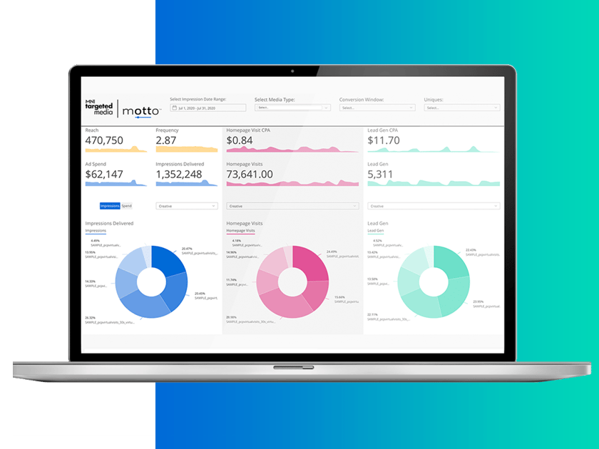 The Holistic Approach to Analyzing OTT Metrics for Campaigns