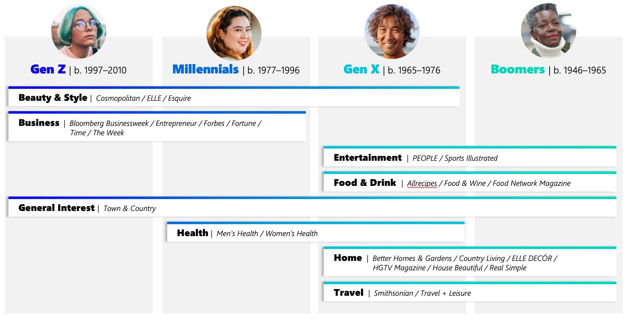 Magazine Print Advertising | MNI