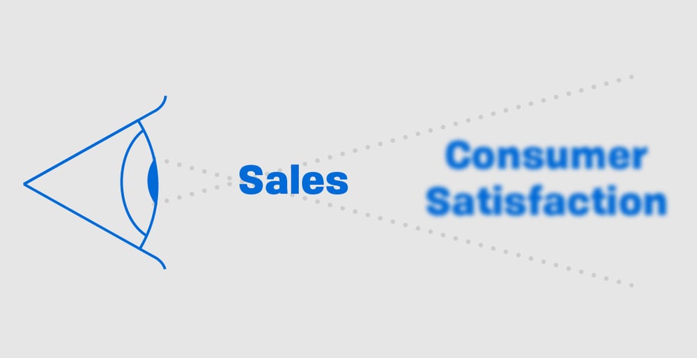 Marketing Myopia and Its Effects On Businesses