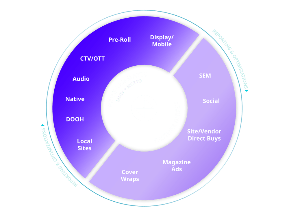 Agnostic Media Solutions | Media Now Interactive